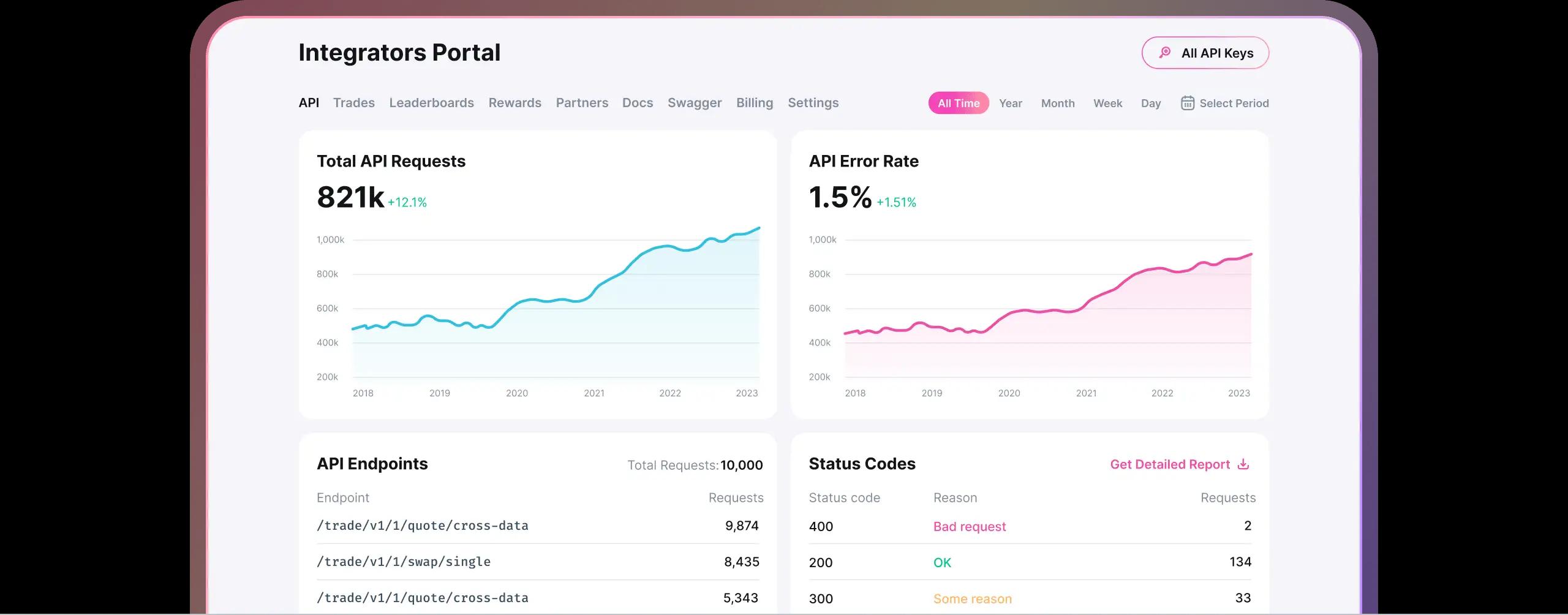 Empowering Web3 Builders with Unbeatable Token Swaps - Unizen.